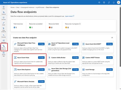 자습서 데이터 흐름을 사용하여 자산에서 클라우드로 메시지 보내기 Azure Iot Operations Microsoft