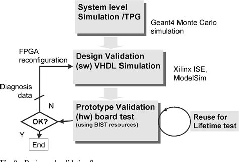 Figure 9 From Design And Test Issues Of An Fpga Based Data Acquisition