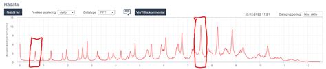fft fast fourier transform ki monitoring monitoring