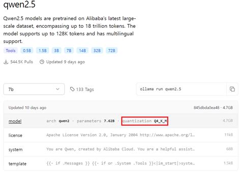 리뷰 A Comprehensive Evaluation Of Quantization Strategies For Large Language Models — Cyp