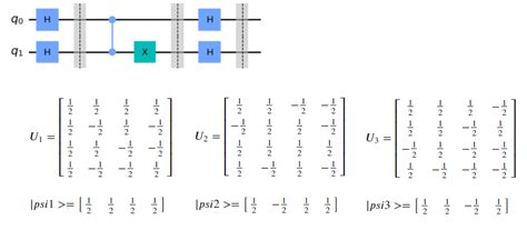 Qiskit What Techniques Can Be Used In Order To Debug A Quantum Program Quantum Computing