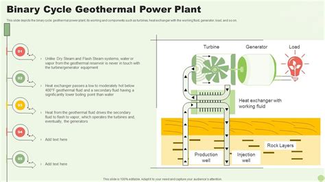 Binary Cycle Geothermal Power Plant Green Energy Resources Ppt Slides