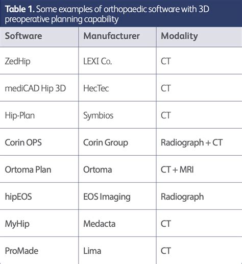 3d Ct A Better Map For Hip Surgery Medicad