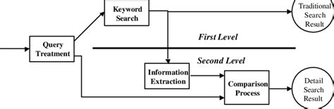 Calculation Of Relational Similarity Download Scientific Diagram