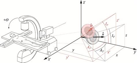 The Effect Of C Arm Tilt On Accuracy Of Intraoperative Fluoroscopy In