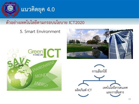 Teacher 4 0 Nattaphol Th หน้าหนังสือ 14 พลิก Pdf ออนไลน์ Pubhtml5