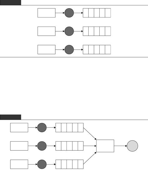 End To End Technical Anatomy Of A MapReduce Job Big Data Simplified Book