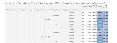 Adding Borders To Visual Studio Code Jupyter Notebook Table Rendering Stack Overflow
