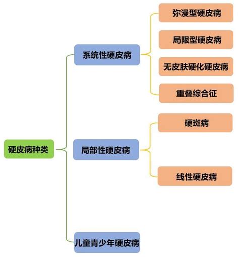 世界硬皮病日｜留住微笑 循光而绽 知乎