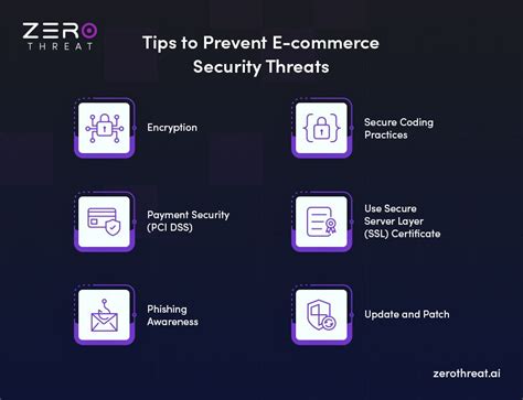 All You Need To Know About E Commerce Security