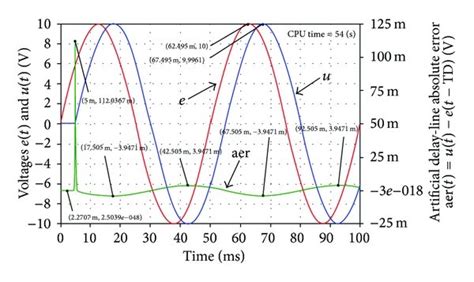 Pspice Verification Of Delay Time T D 5 Ms For ± 10 V 20 Hz Download Scientific Diagram