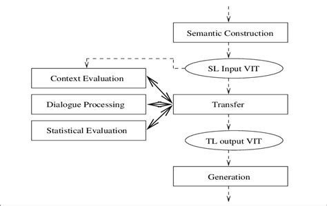 Interfaces Of The Transfer Component Download Scientific Diagram