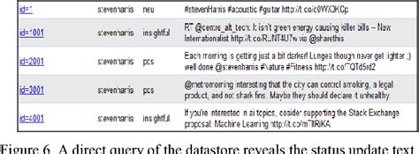 Figure 2 From Multi Dimensional Sentiment Classification In Online Learning Environment