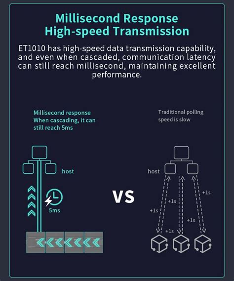Modbus Rtu Protocol Industrial Remote Io Module With 4 Relay Input And 4 Relay Output