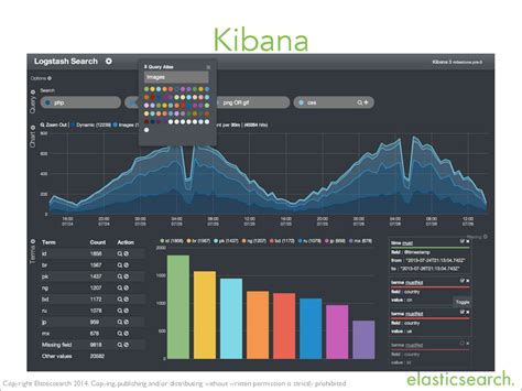 Introduction To Elasticsearch Logstash And Kibana Speaker Deck
