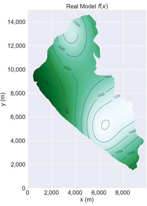 Comparison Between A The Real Model And B The Surrogate Model
