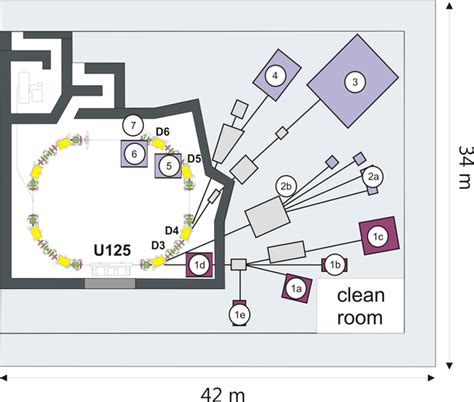 Metrology Light Source Ptb De