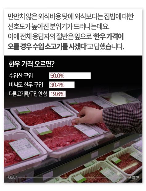 [카드뉴스]‘한우 Vs 수입 소고기…당신의 선택은 Zum 뉴스
