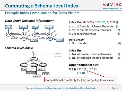 towards an incremental schema level index for distributed linked open
