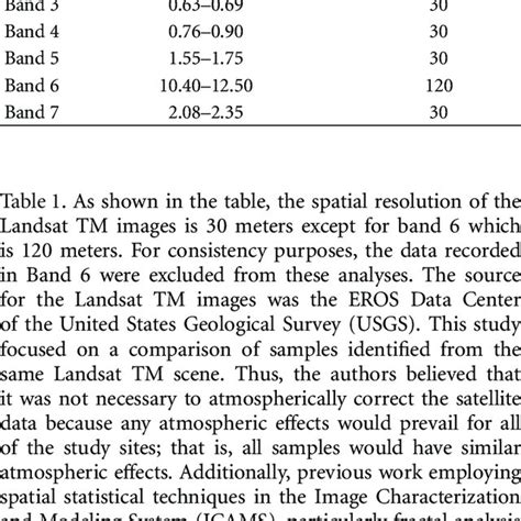 Landsat Thematic Mapper Tm Download Table