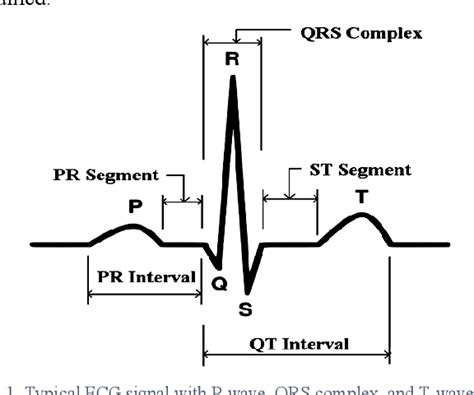 Figure 1 From Lossless Compression Technique For Ecg Signals Using A