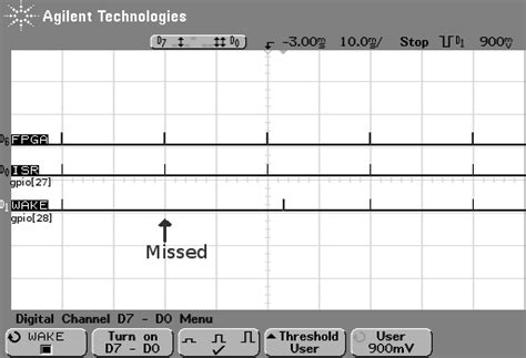 Linux Latencyperformance Issues When Using Ethernet Processors Forum