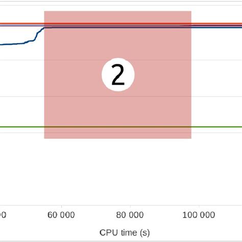 The Convergence Dynamics Of Stagnation Case With Five Parallel Download Scientific Diagram
