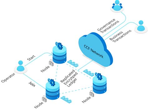 What Is Ccf Ccf Documentation