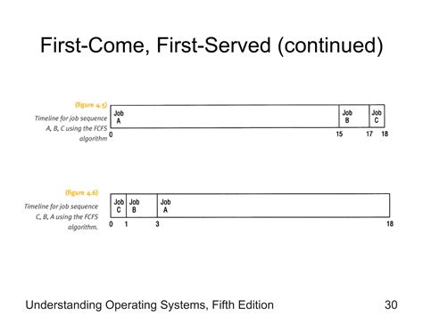 Understanding Operating Systems 5th Ed Ch04 Ppt
