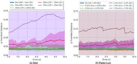 Impact Of Network Conditions On Digital Twin Synchronization Download Scientific Diagram