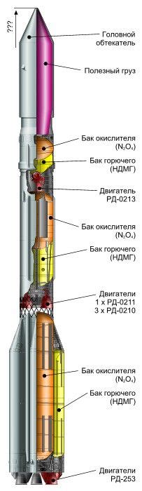 Конструкция ракеты-носителя