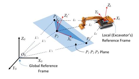 Transformation Of The Reference Frame Download Scientific Diagram