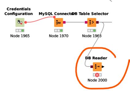 ERROR DB Reader Knime And Mysql Database Are On The Same Server