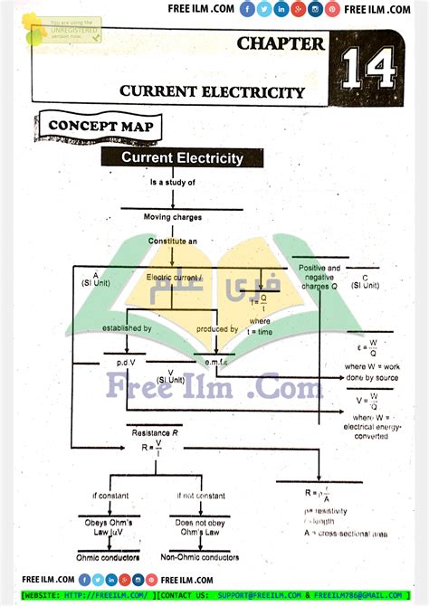 SOLUTION Class 10 Physics Notes Chapter 14 Current Electricity Studypool
