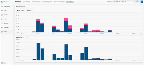 Edge Delta Usage Report Edge Delta Documentation
