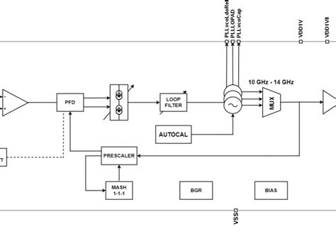 Analog RF IP Archives Weasic