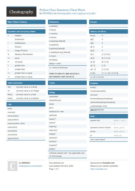 Python Class Summary Cheat Sheet By SSNSBE4 Download Free From Cheatography Cheatography Com