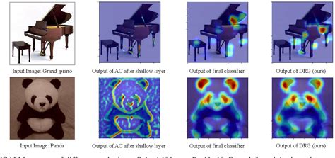 Figure 1 From Lightweight Self Knowledge Distillation With Multi Source
