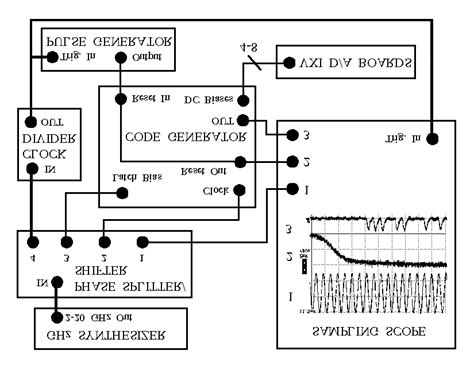 Experimental Setup Used To Test Code Generator Circuits Download