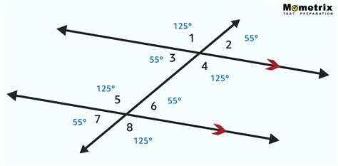 Angles In Transversal Lines