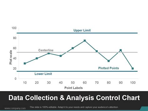 Data Collection And Analysis Control Chart Ppt Powerpoint Presentation