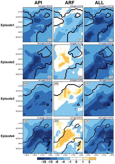 Acp Impacts Of Aerosolphotolysis Interaction And Aerosolradiation Feedback On Surface Layer