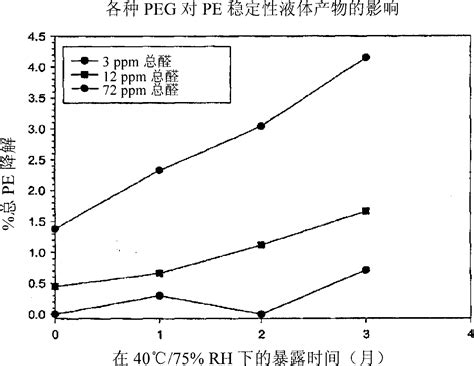 Enhanced Stability Phenylephrine Liquid Compositions Eureka Patsnap