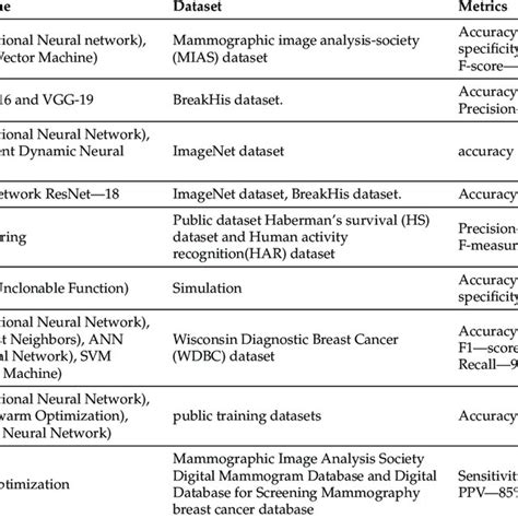 Parameters Utilized For The Experiment Download Scientific Diagram