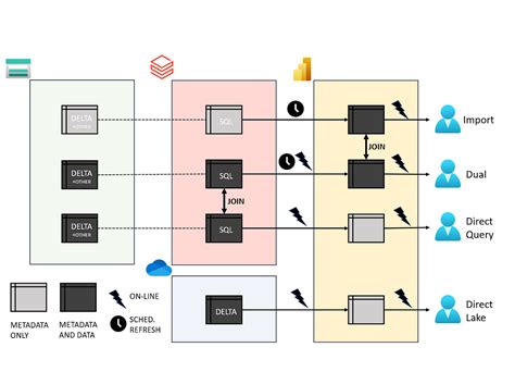 Using Databricks Serverless Warehouse With Power Bis Directquery And