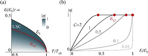 Figure 4 From Unidirectional Superconductivity And Superconducting