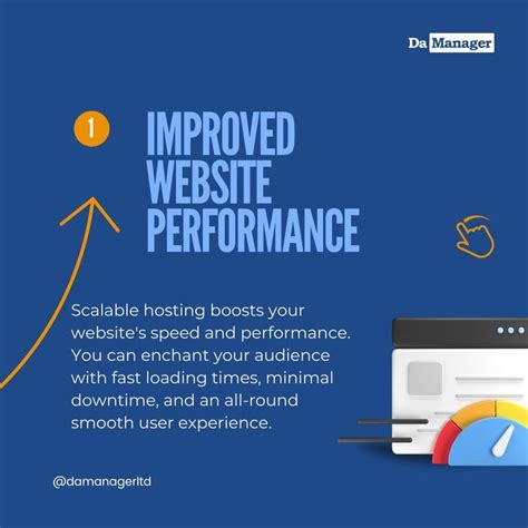UNLOCK YOUR BUSINESS POTENTIAL WITH SCALABLE WEB HOSTING Web Hosting Web Marketing Hosting