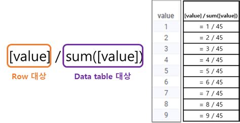 Spotfire Data Table Calculated Column