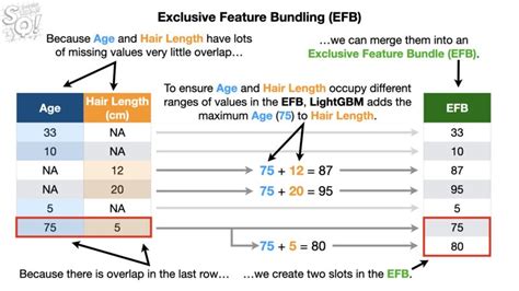 Joshua Starmer Phd On Linkedin 66daysofdata Bam 13 Comments