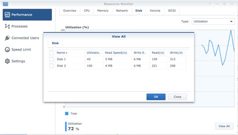 Disk Utilization High With No Activity Going On Rsynology